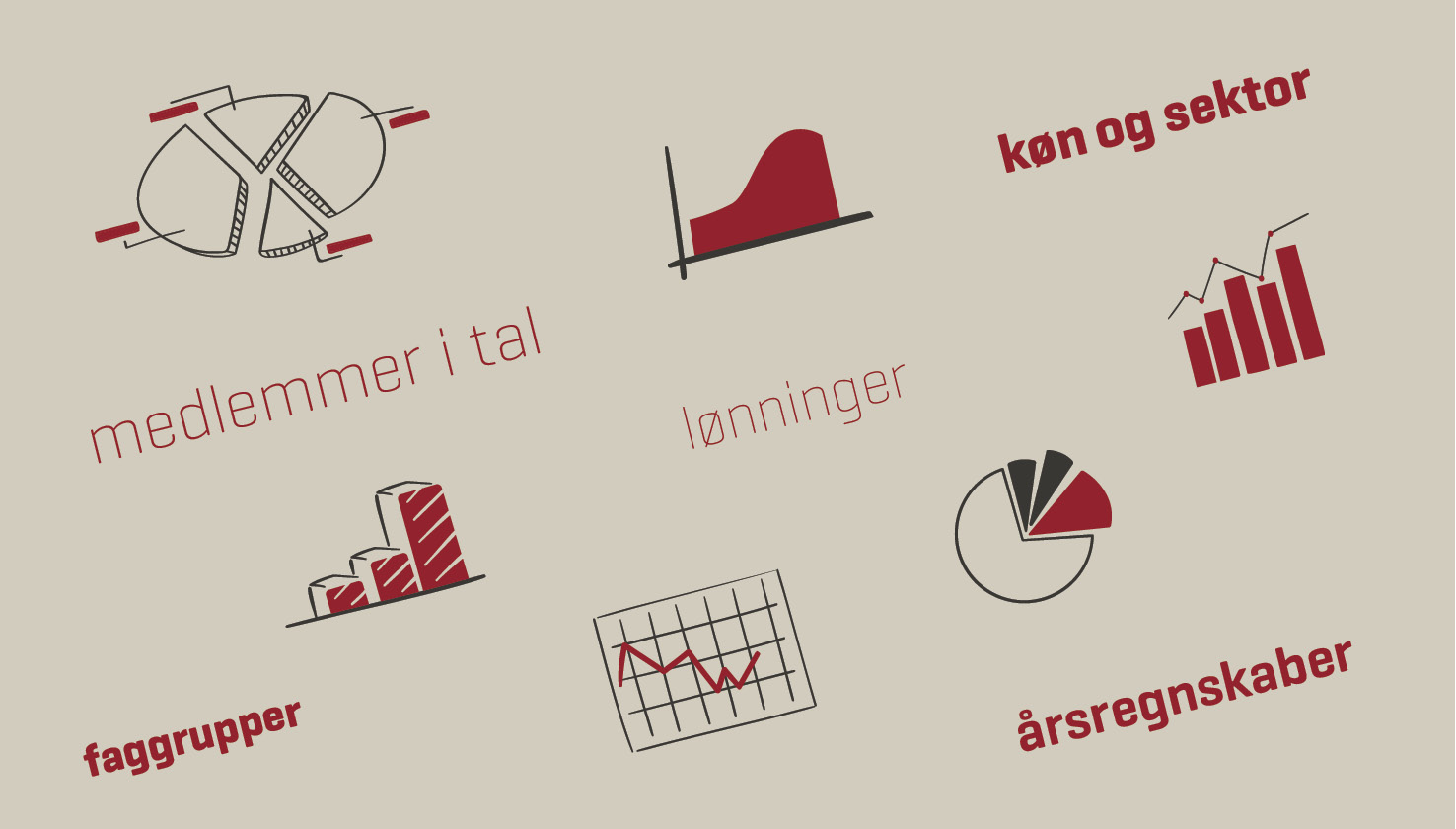 Regnskaber og tal | FOA